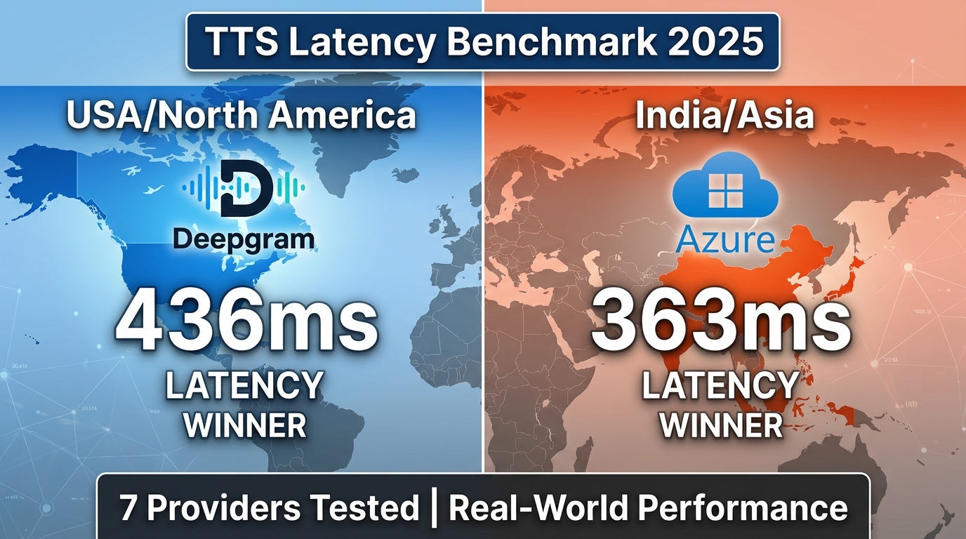 TTS Latency Benchmark 2025: We Tested 7 Text-to-Speech APIs for Voice ...