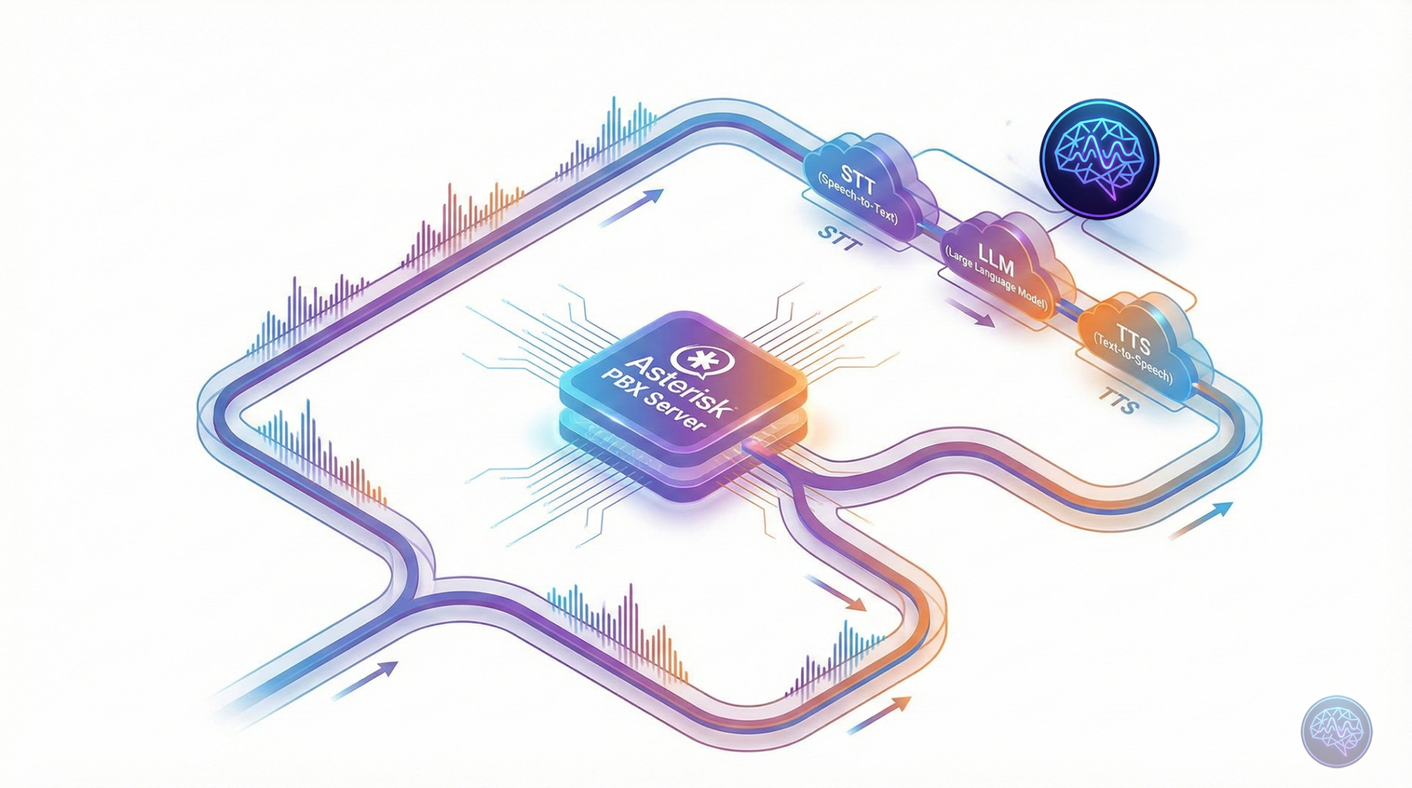 AI Voice Gateway for Asterisk a Complete 2025 Setup Guide - VEXYL AI